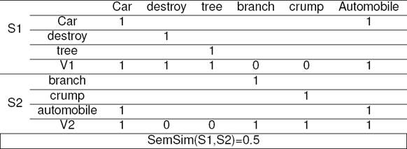 Sentence Similarity Computation based on WordNet and VerbNet