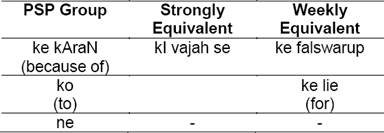 Using Linguistic Knowledge for Machine Translation Evaluation with ...