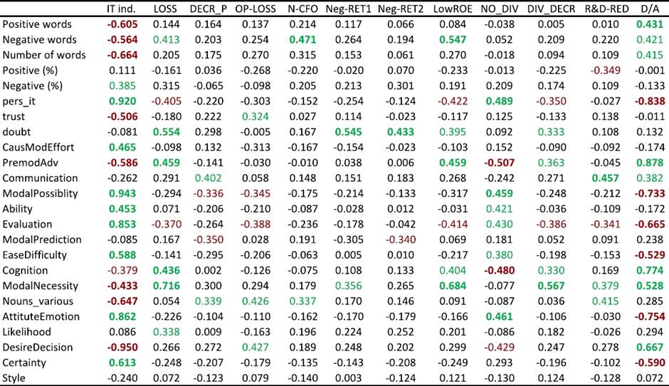 Automatic Analysis of Annual Financial Reports: A Case Study