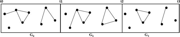 Proving Distributed Coloring of Forests in Dynamic Networks