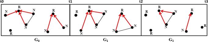Proving Distributed Coloring of Forests in Dynamic Networks