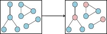 Proving Distributed Coloring of Forests in Dynamic Networks