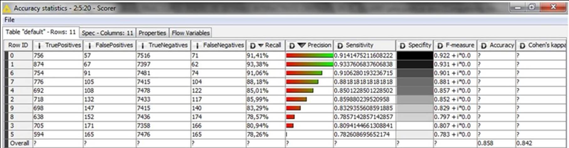 Visualización en un entorno de minería de datos desde una perspectiva ...