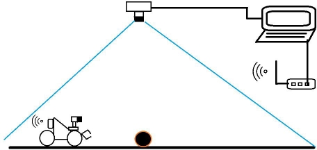 Vision System for the Navigation of a Mobile Robot