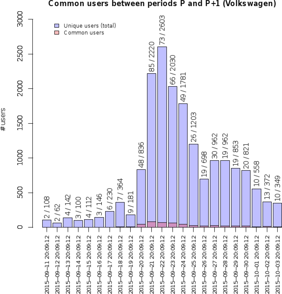 Analyzing Polemics Evolution from Twitter Streams Using Author-Based ...