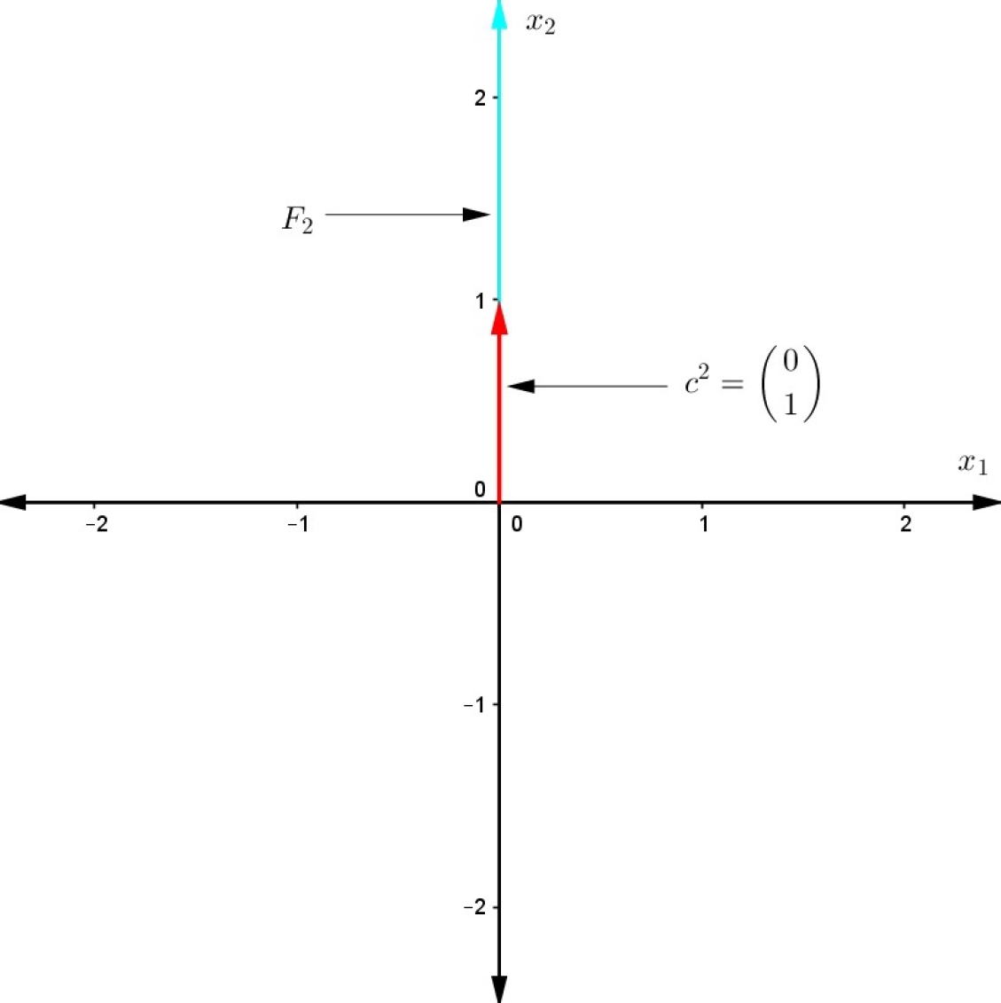 Solvability and Primal-dual Partitions of the Space of Continuous Linear Semi-infinite ...