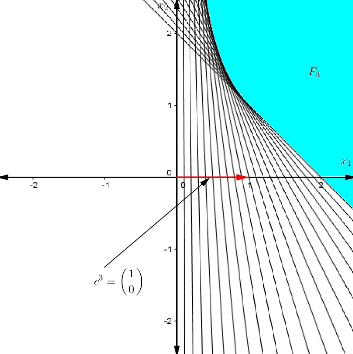 Solvability and Primal-dual Partitions of the Space of Continuous ...