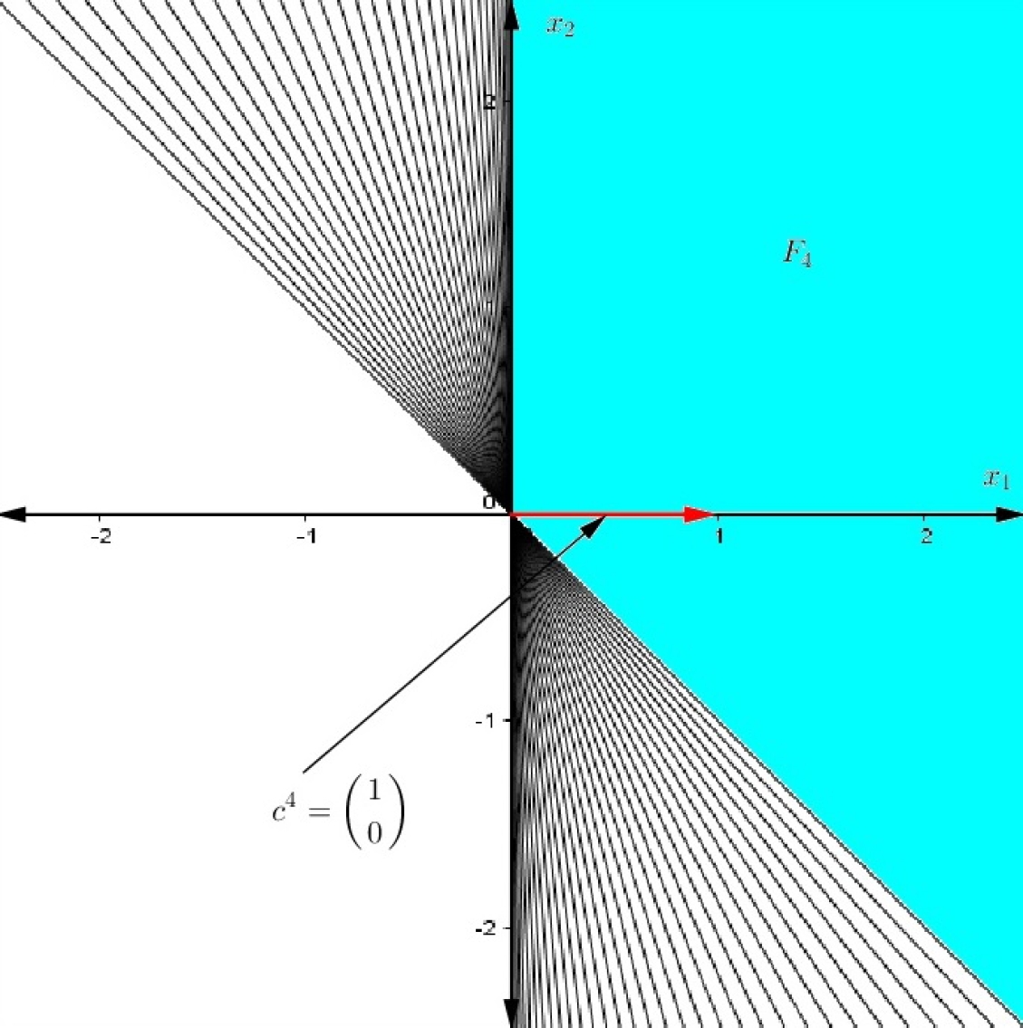 Solvability and Primal-dual Partitions of the Space of Continuous Linear Semi-infinite ...