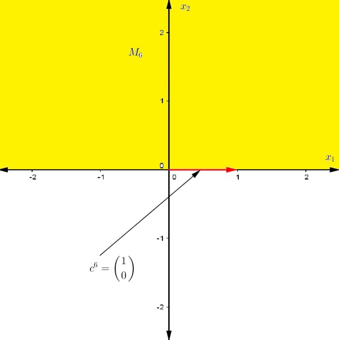 Solvability and Primal-dual Partitions of the Space of Continuous Linear Semi-infinite ...