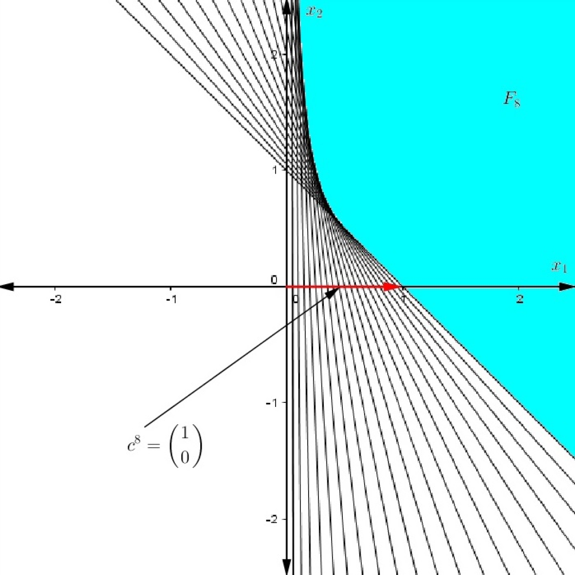 Solvability and Primal-dual Partitions of the Space of Continuous Linear Semi-infinite ...