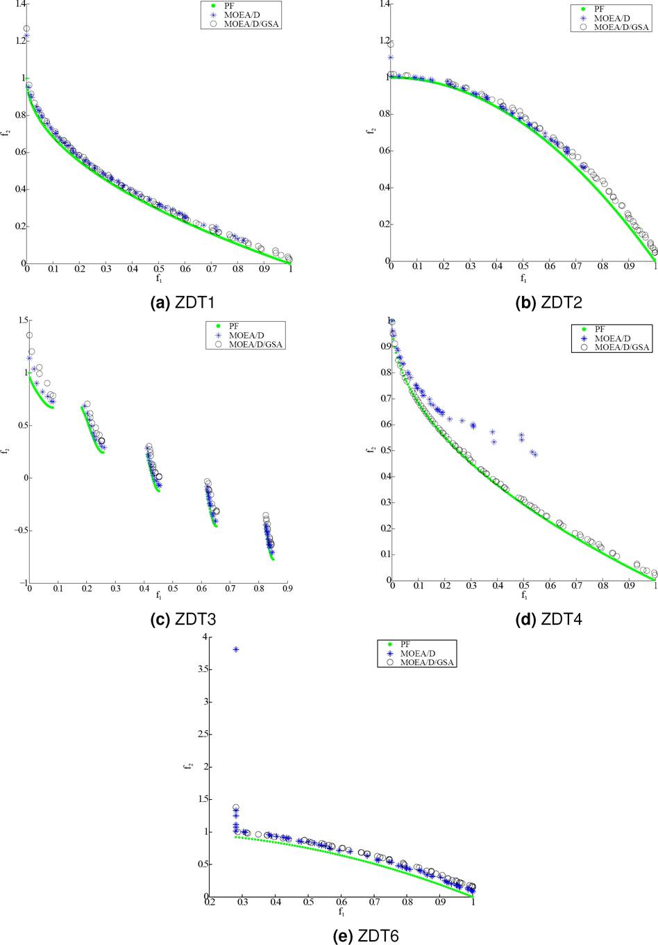 The Gradient Subspace Approximation as Local Search Engine within ...