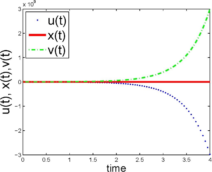 Fuzzy Differential Equations as a Tool for Teaching Uncertainty in ...