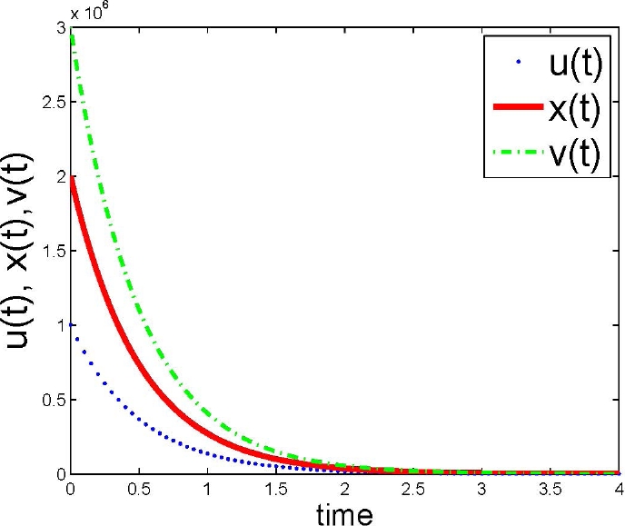 Fuzzy Differential Equations as a Tool for Teaching Uncertainty in ...