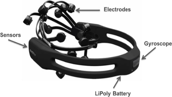 Brain-Computer Interface (BCI) Development for Motor Disabled People ...