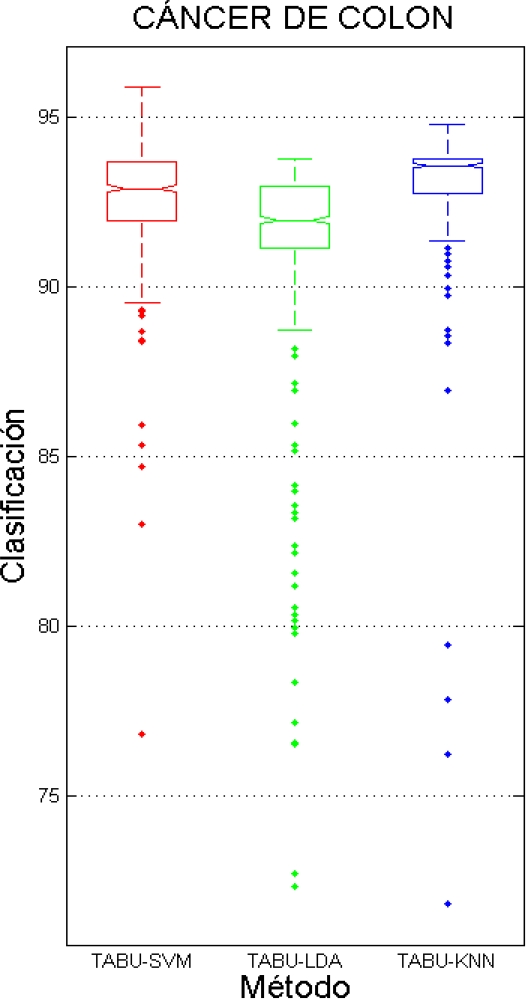 Exploración de microarreglos de ADN utilizando minería de datos y una ...