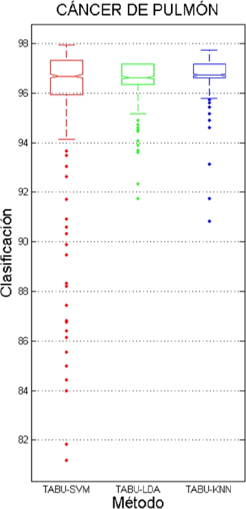 Exploración de microarreglos de ADN utilizando minería de datos y una ...