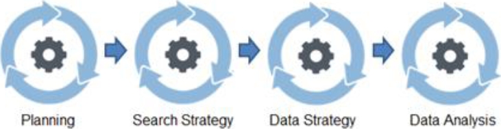 Continuous Testing and Solutions for Testing Problems in Continuous ...