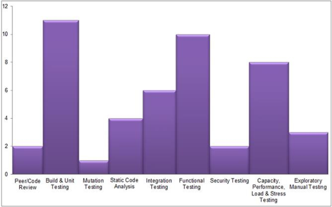 Continuous Testing and Solutions for Testing Problems in Continuous ...