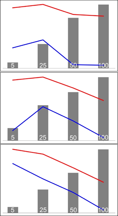 Unsupervised Creation of Normalization Dictionaries for Micro-Blogs in ...