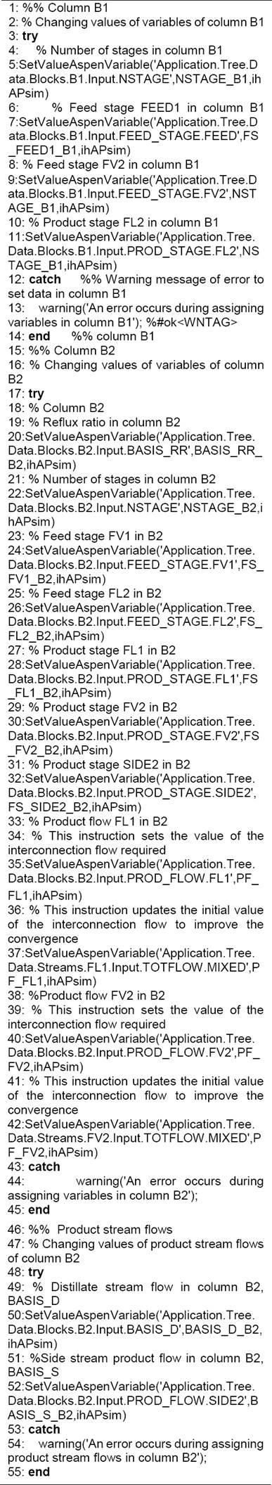 Multiobjective Optimization of Chemical Processes with Complete Models ...