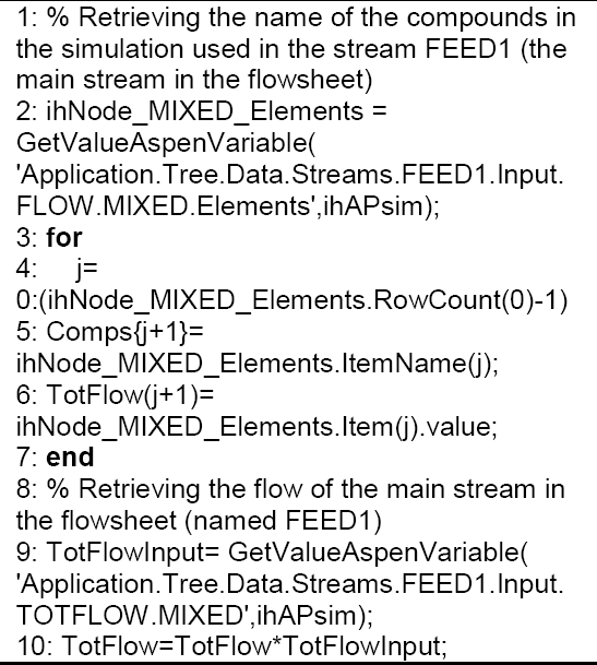 Multiobjective Optimization of Chemical Processes with Complete Models ...