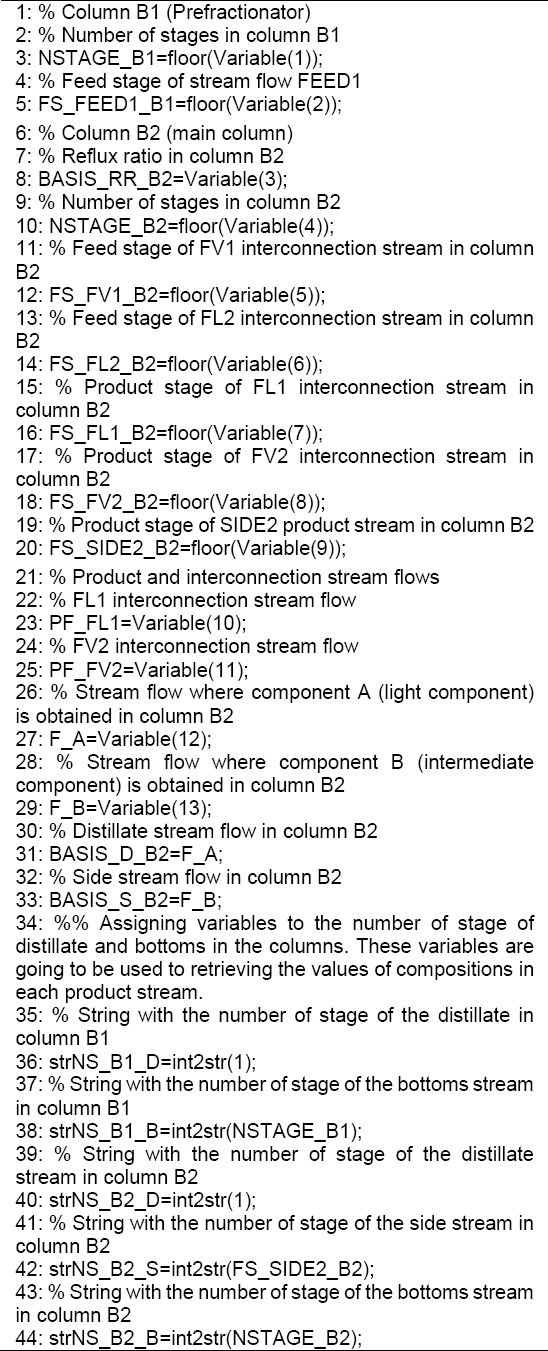 Multiobjective Optimization of Chemical Processes with Complete Models ...
