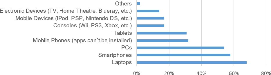 Kids and Parents Privacy Exposure in the Internet of Things: How to ...