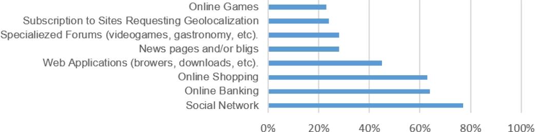 Kids and Parents Privacy Exposure in the Internet of Things: How to ...