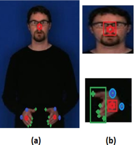Gesture Recognition System For Isolated Word Sign Language Based On key ...