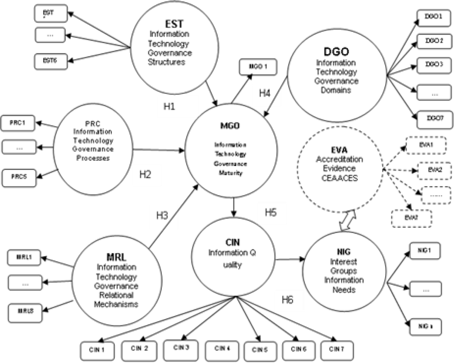 Model for Information Technology Governance (GTI) in a University ...