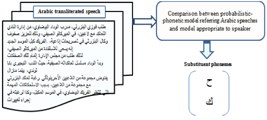 Arabic Discourse Analysis: A Naïve Algorithm for Defective ...