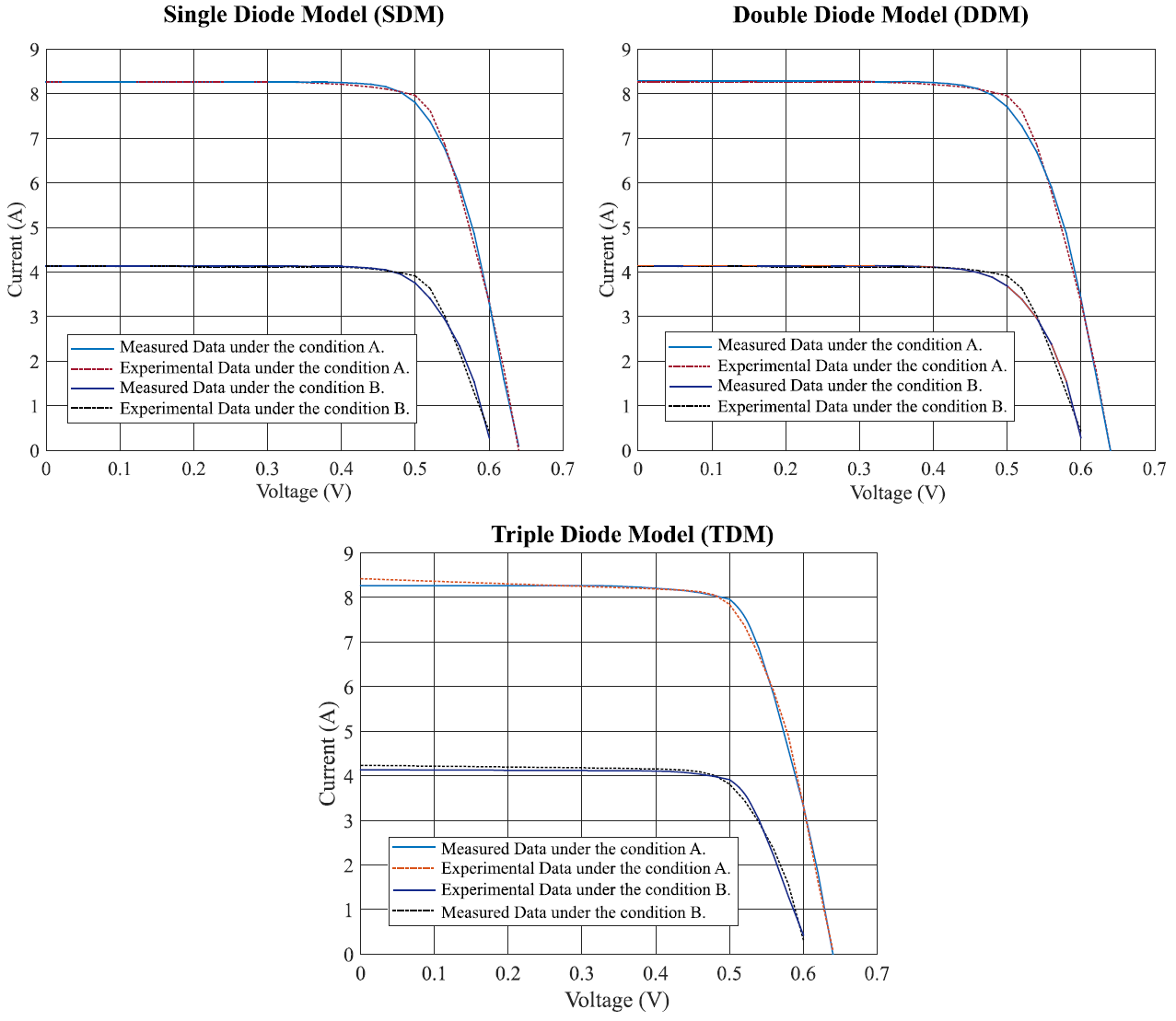 A Comparative Study of Evolutionary Computation Techniques for Solar ...