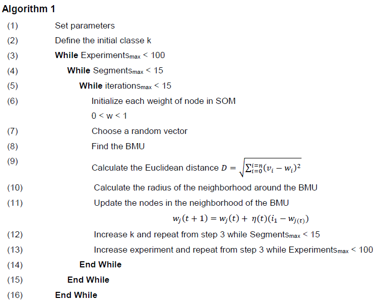 Color Image Segmentation of Seed Images Based on Self-Organizing Maps ...