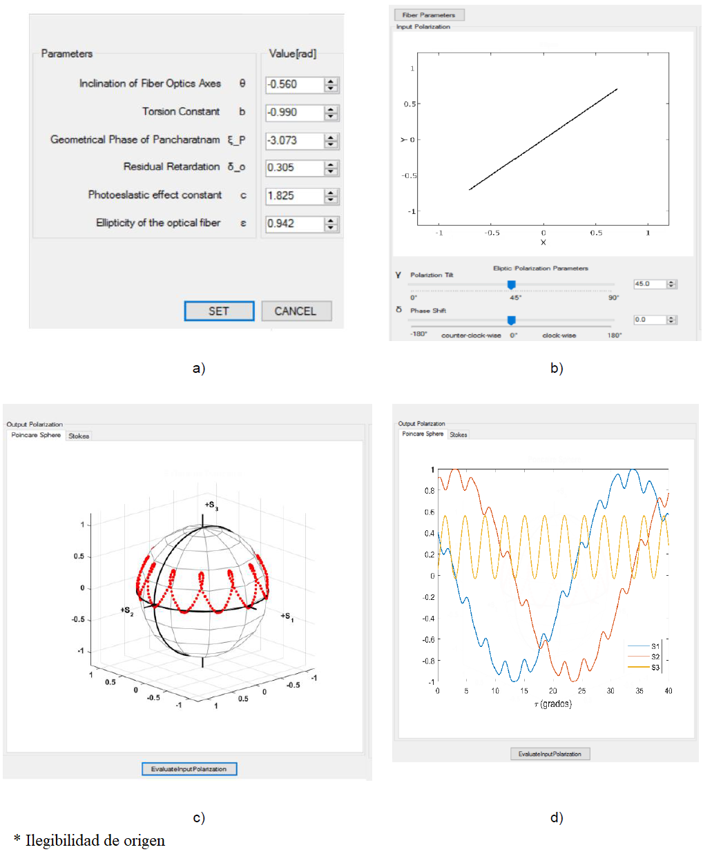 Graphic User Interface for Modeling States of Polarization in Fiber Optics