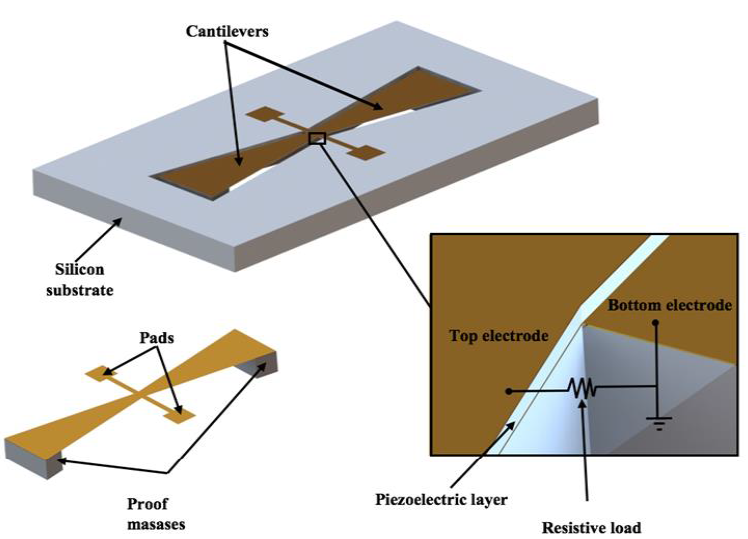 Design of a MEMS-Based Piezoelectric Vibration Energy Harvesting Device ...