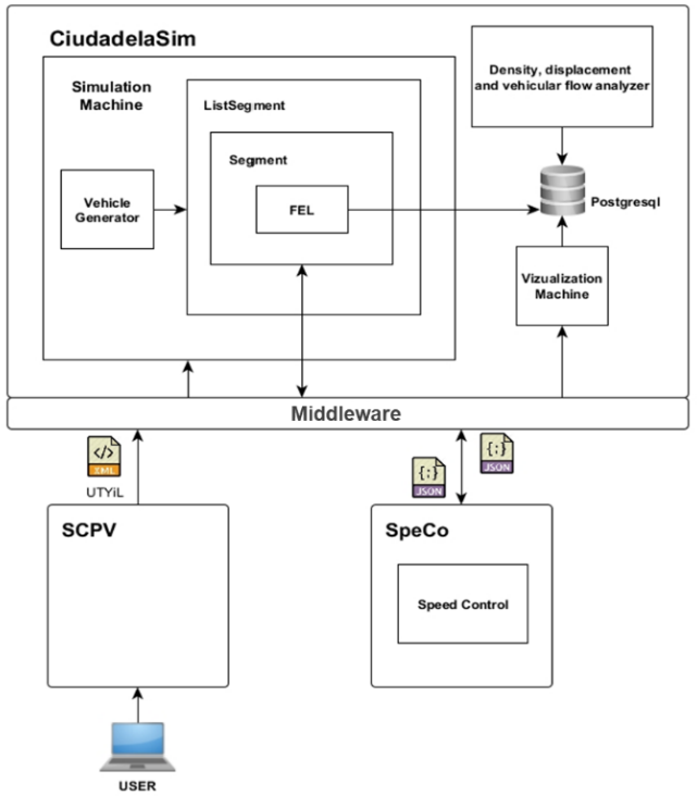 A Cyber-Physical System Modelling Framework for an Intelligent Urban ...