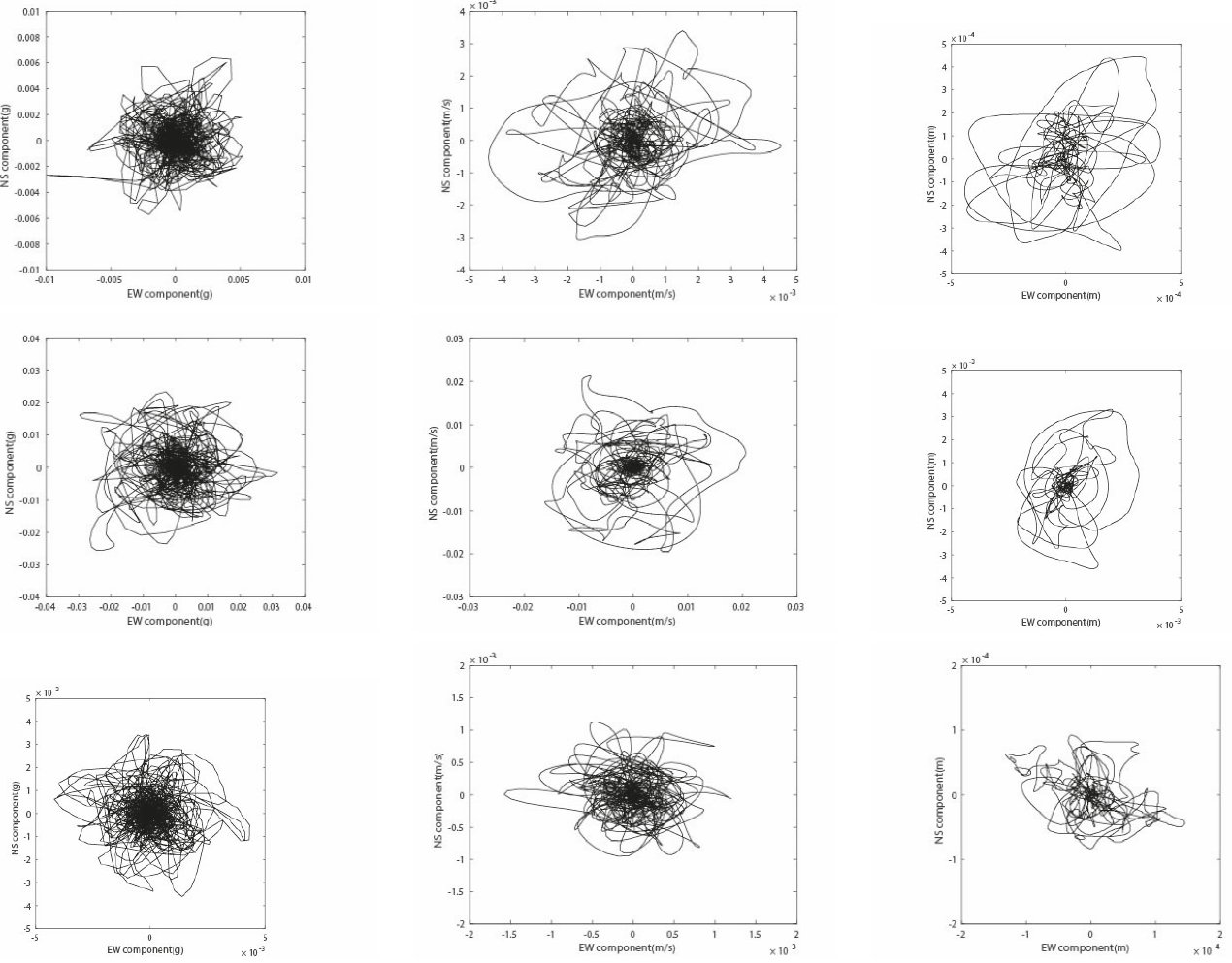 Analysis of the Key Features of the Seismic Actions due to the Three ...