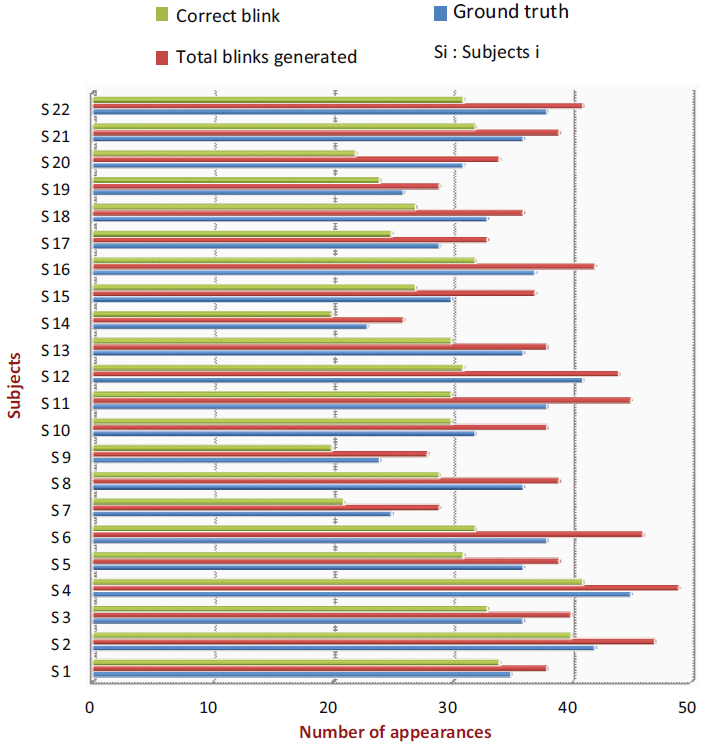 Automated Drowsiness Detection Through Facial Features Analysis