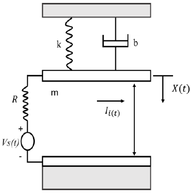 Nonminimum Phase System and Control Design Applied to MEM Parallel-Plates