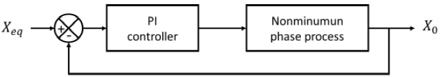 Nonminimum Phase System and Control Design Applied to MEM Parallel-Plates