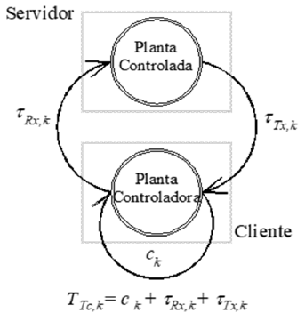 Medición, caracterización y reconstrucción de los tiempos de ejecución ...