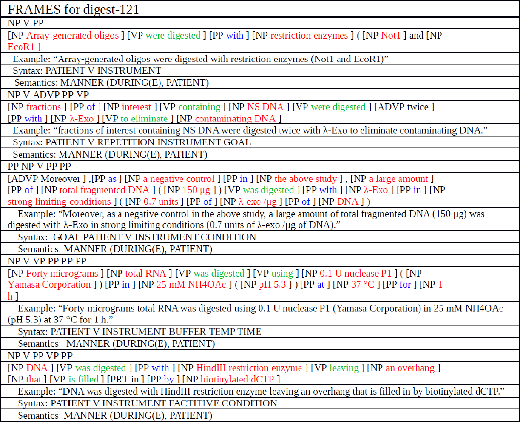 Ontological Knowledge for Rhetorical Move Analysis