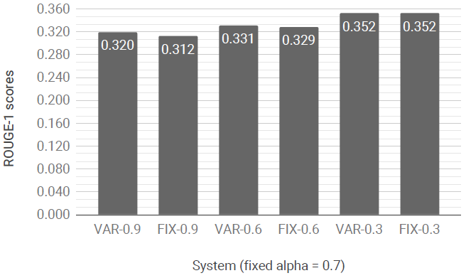 Ontology-based Extractive Text Summarization: The Contribution of Instances