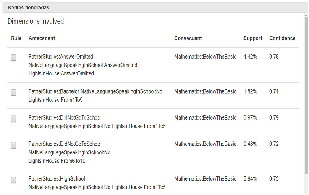 ANCONE: An Interactive System for Mining and Visualization of Students ...