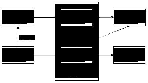 A Method for Expressing Integrity Constraints in Database Conceptual ...
