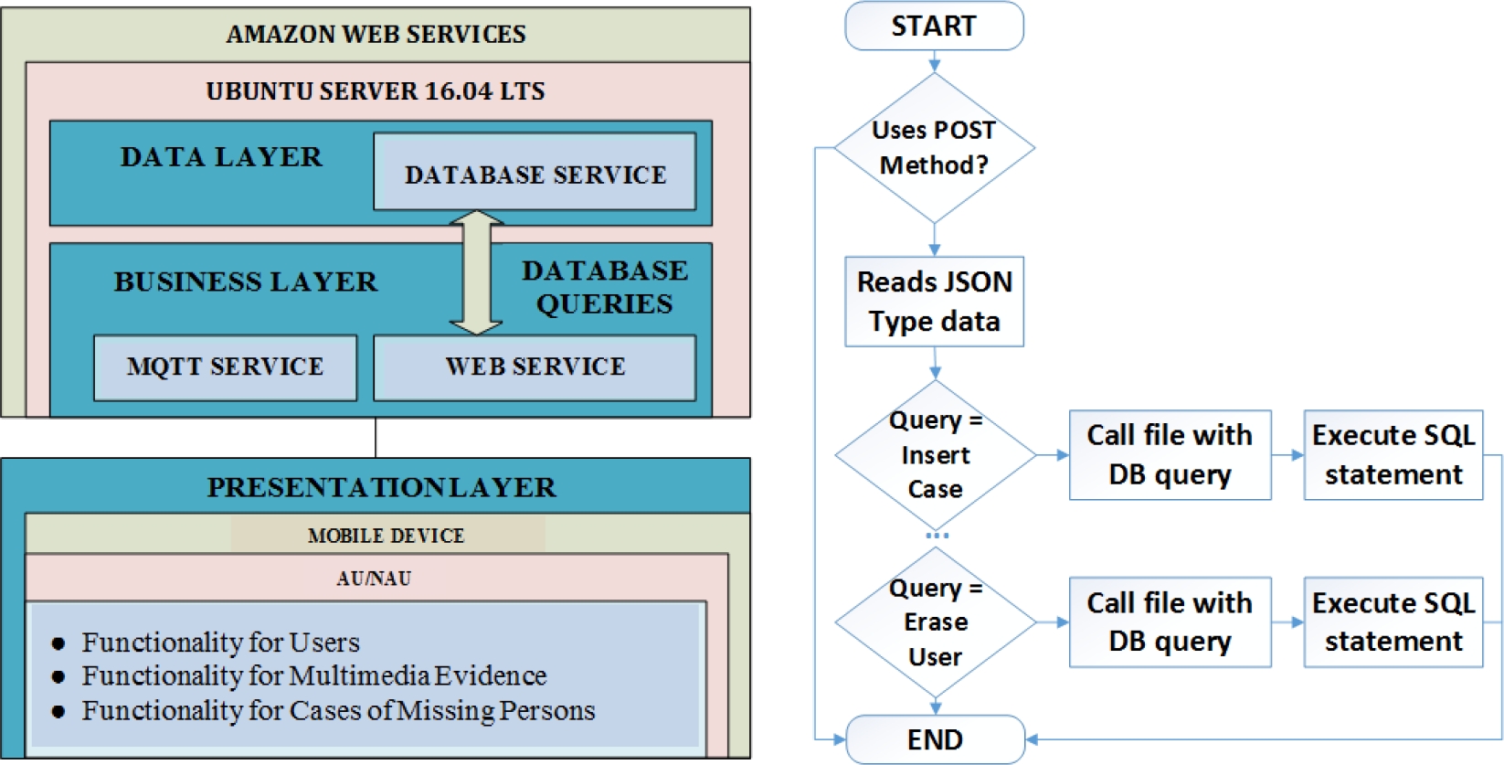 An Agile Real-Time Location System (RTLS) for Missing Persons Using IoT ...