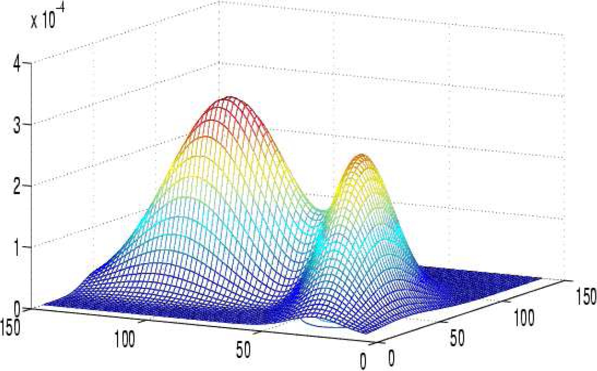 Controlling 2D Artificial Data Mixtures Overlap