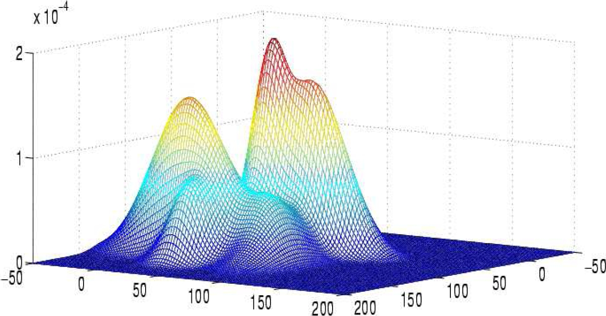 Controlling 2D Artificial Data Mixtures Overlap