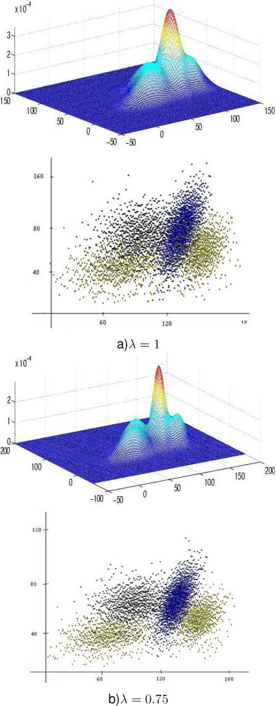 Controlling 2D Artificial Data Mixtures Overlap