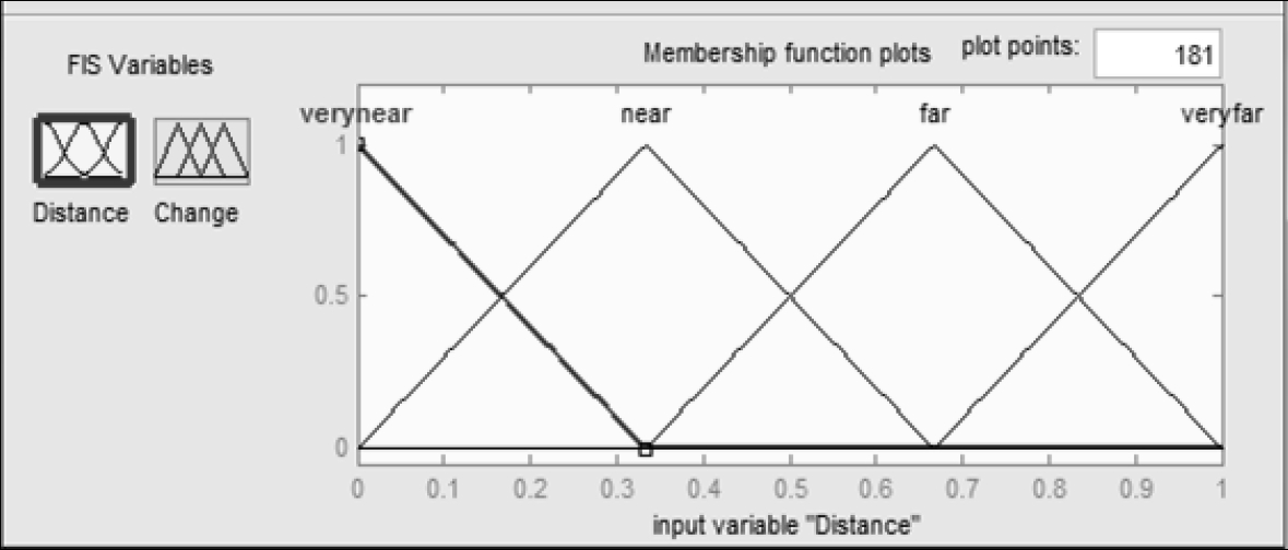 Fuzzy Parameter Adaptation in Genetic Algorithms for the Optimization of Fuzzy Integrators in ...